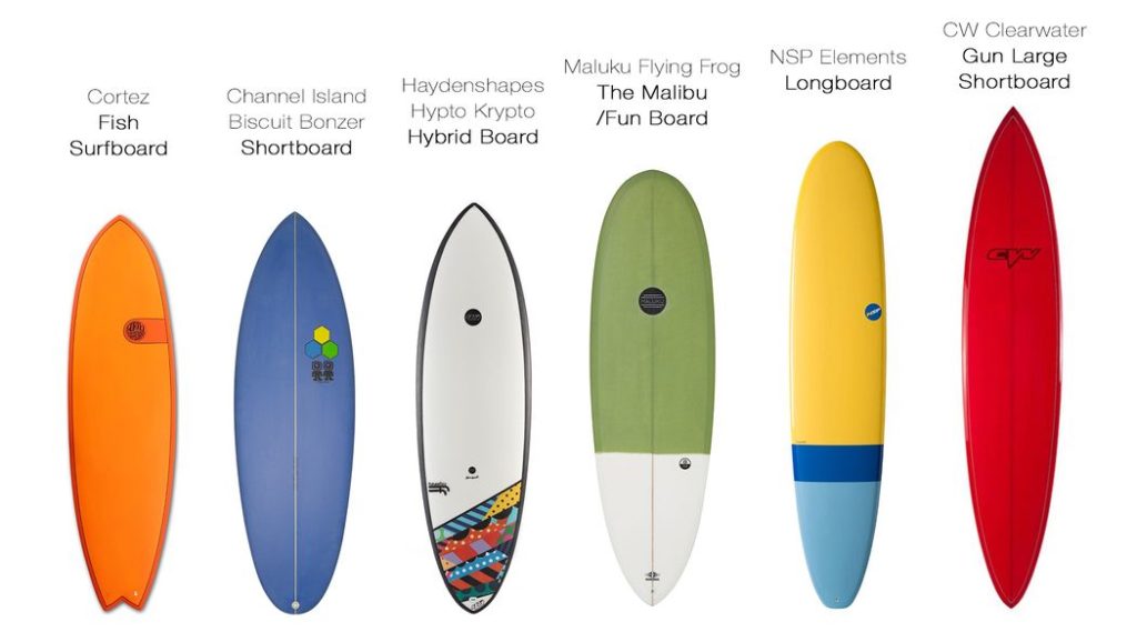 Surfing - Uniq Surface